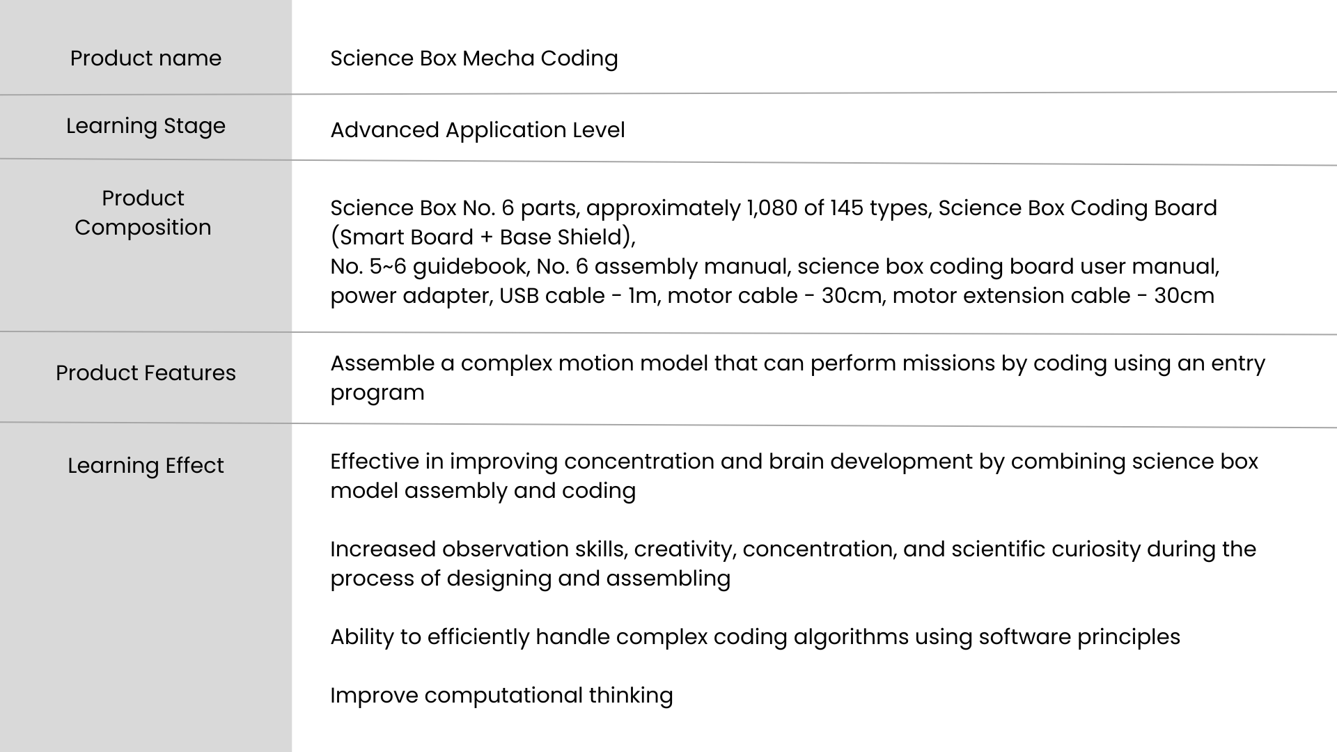 ScienceBox Mecha Coding